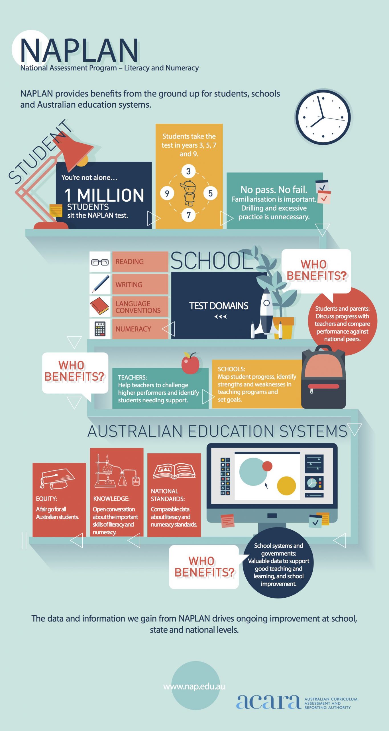 How to get the most out of your child’s next NAPLAN tests - Global ...