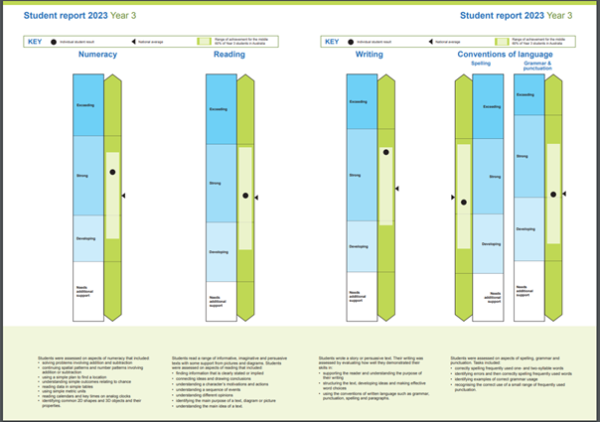NAPLAN New Reports - Global Education Academy