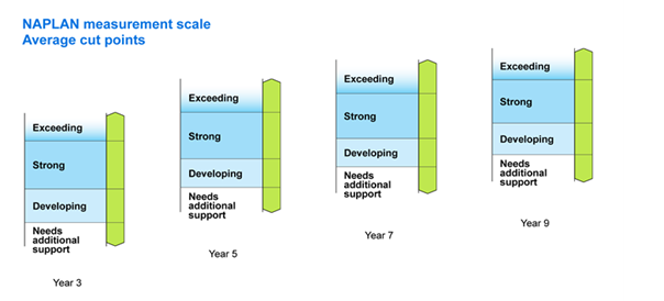 NAPLAN New Reports - Global Education Academy